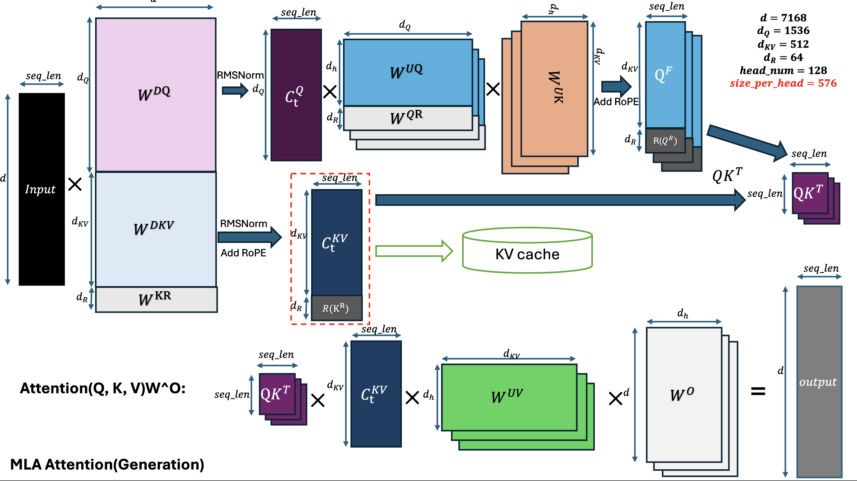 Optimizing DeepSeek R1 Throughput on NVIDIA Blackwell GPUs: A Deep Dive ...